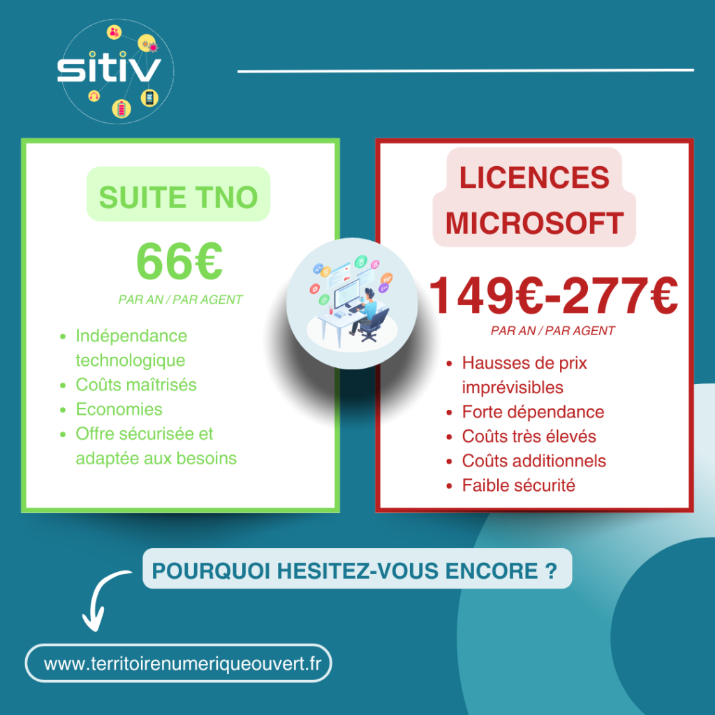 SITIV - Avec les collectivités pour leurs projets numériques